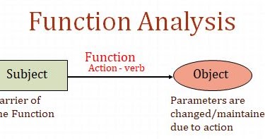 Implement Function Analysis