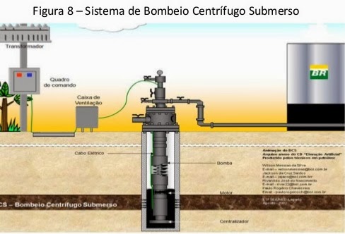 ENGEPROJNEWS: Bombeio Centrífugo Submerso Submarino (BCSS) & Gas Lift