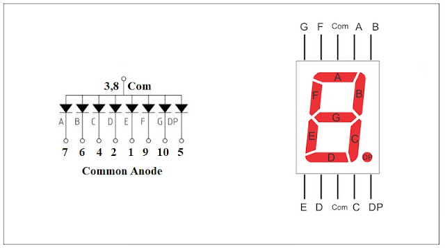 7 Segment display Multiplexing with 74hc595 Shift Register Using ...
