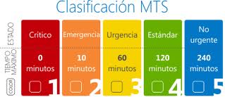 7 semanas por urgencias: Triaje