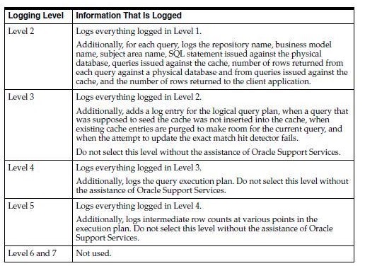 Oracle Business Intelligence: OBIEE LOG LEVELS