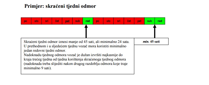Autobusi i Kamioni: Radno vrijeme vozača,i vrijeme odmora. Autobusi i Kamioni: Radno vrijeme vozača,i vrijeme odmora.
