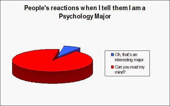 Me, My Brain and I: You Study Psychology? Guess what I’m thinking right ...