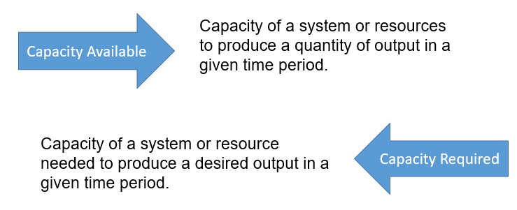 Two Kinds Of Capacity