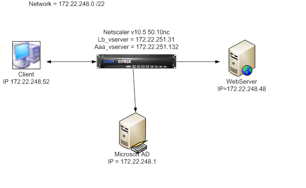 Netscaler Stuff: Netscaler Form SSO
