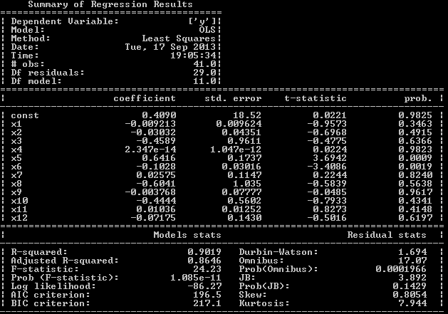Regressão Linear Múltipla em Python - "Arte dos Dados"