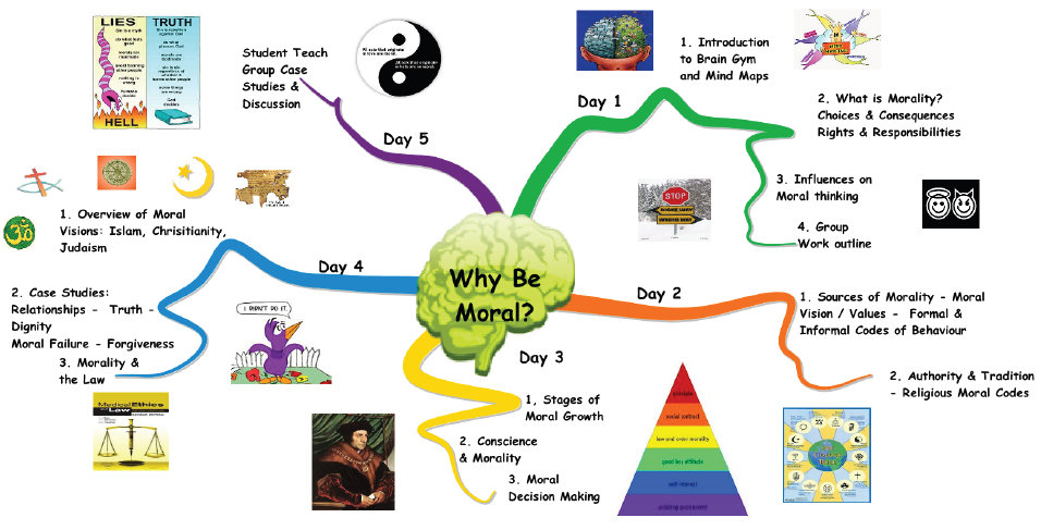 JSS TY Blog: Day 1 Moral Questions