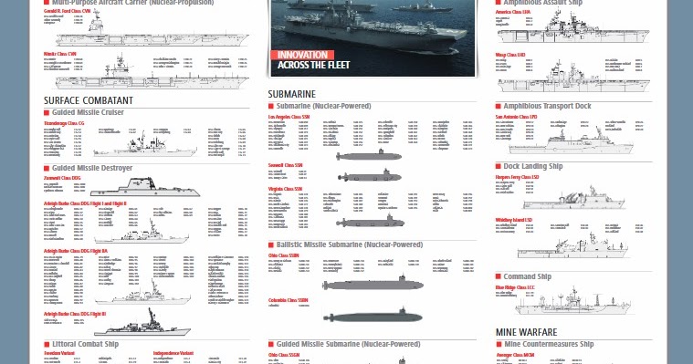 Naval Analyses: FLEETS #1: United States Navy today