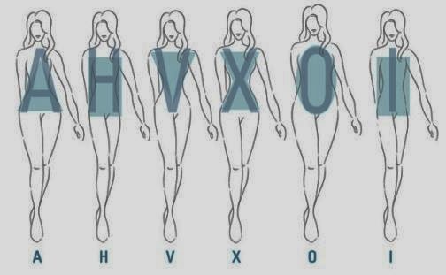 Le Bonjour'nal: Santé Bien-être: la morphologie des femmes