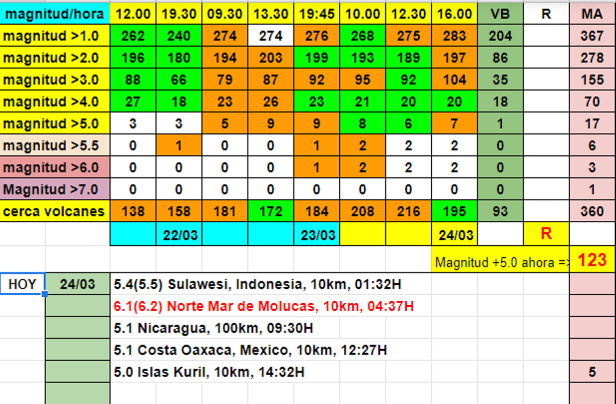 🌞 Informe Solar Sísmico Volcánico ║ Infocanal EdTv║ 24/03 Informe solar ...
