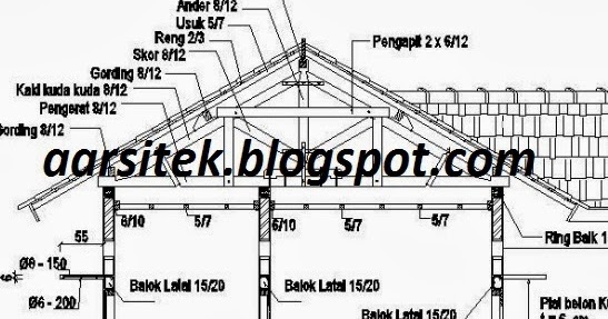 Top Konsep 17 Detail Reng Atap