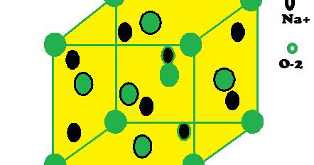 Welcome to Chem Zipper.com......: ANTIFLUORITE STRUCTURE (REVERE OF ...