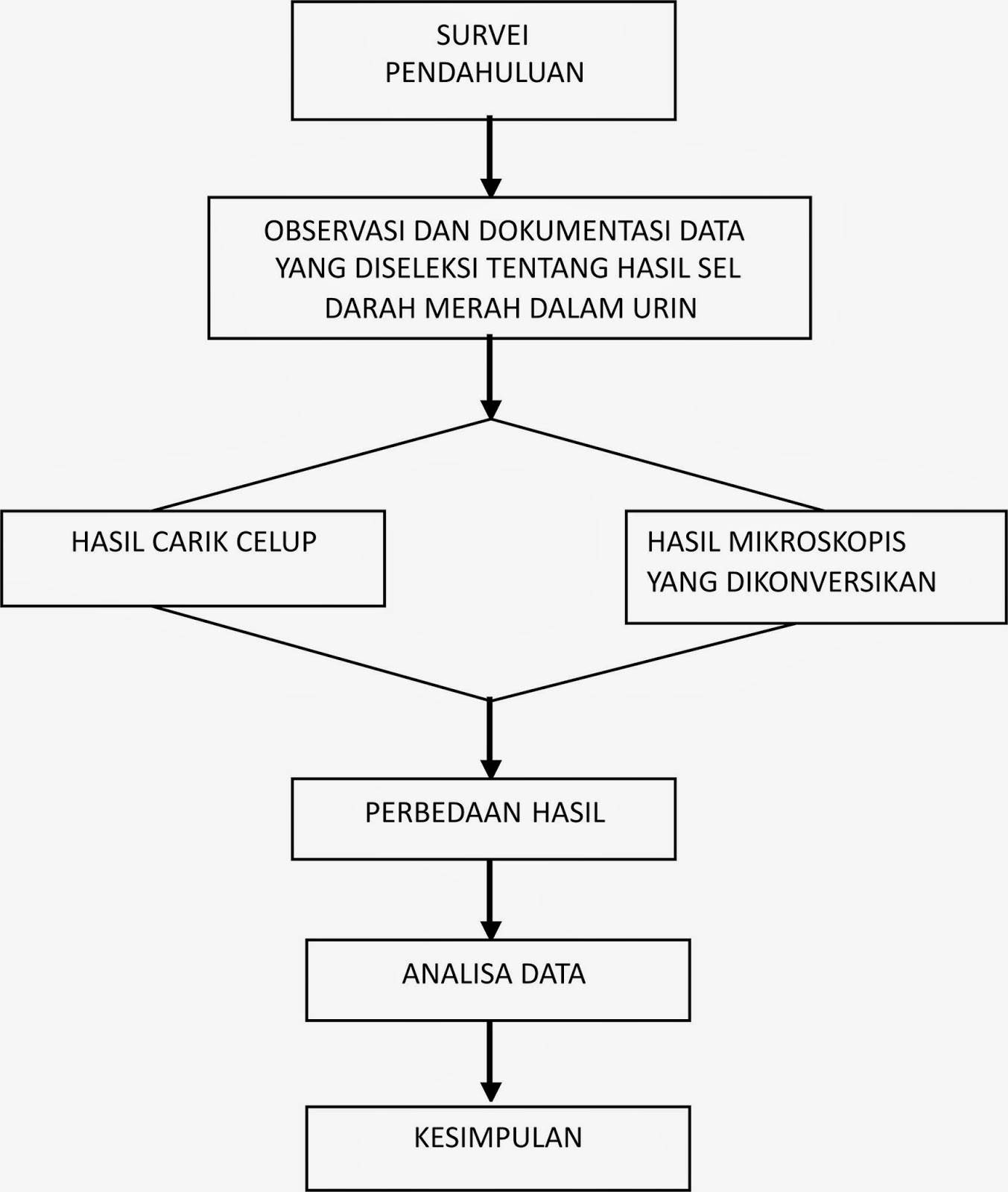 Jurnal AAKMAL Malang: Ma'rufahl Carik Celup SDH Vol.2 No.2