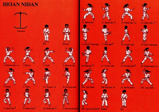 SHOTOKAN JKA KATAS