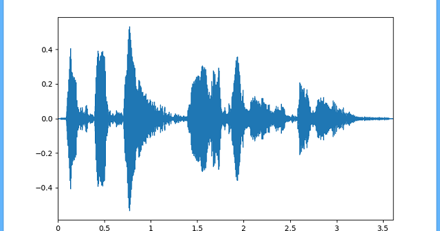 python-catalin: Using LibROSA python module.