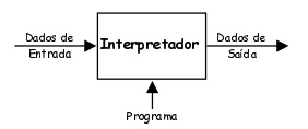Compiladores vs Interpretadores - UFSoft
