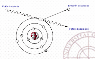 Interaccion de los rayos X con la materia