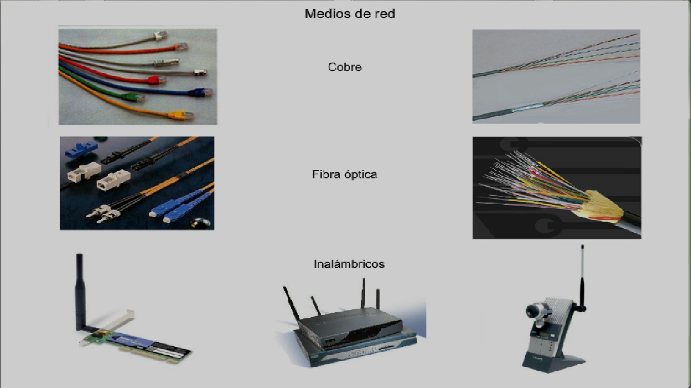 Redes-CCNA: Redes Cisco