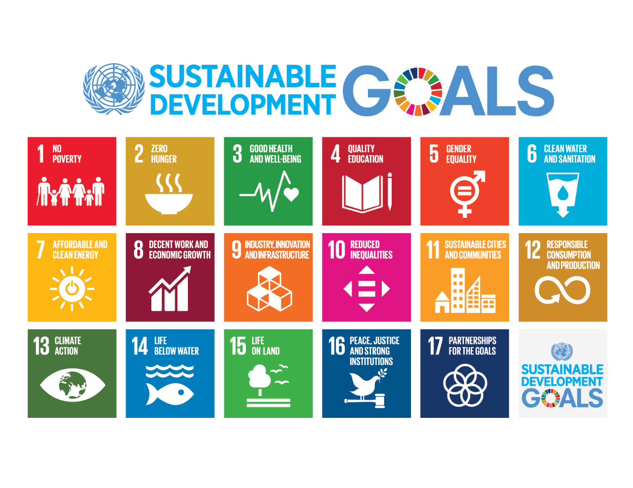 MCN Blog: SDGs