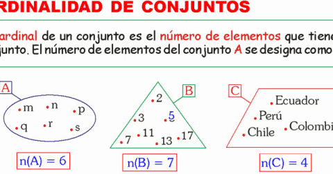 CARDINALIDAD PDF EJEMPLOS DE MATEMÁTICAS