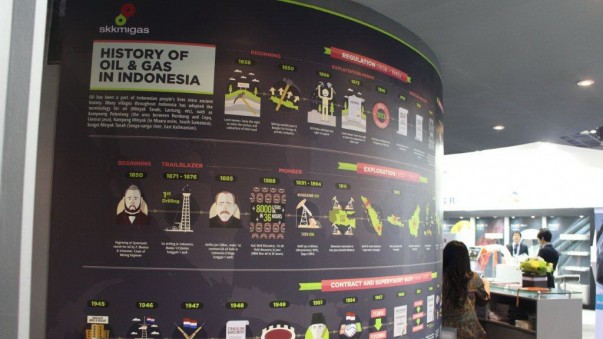 tentang komunikasi visual: Infografis / Infographics