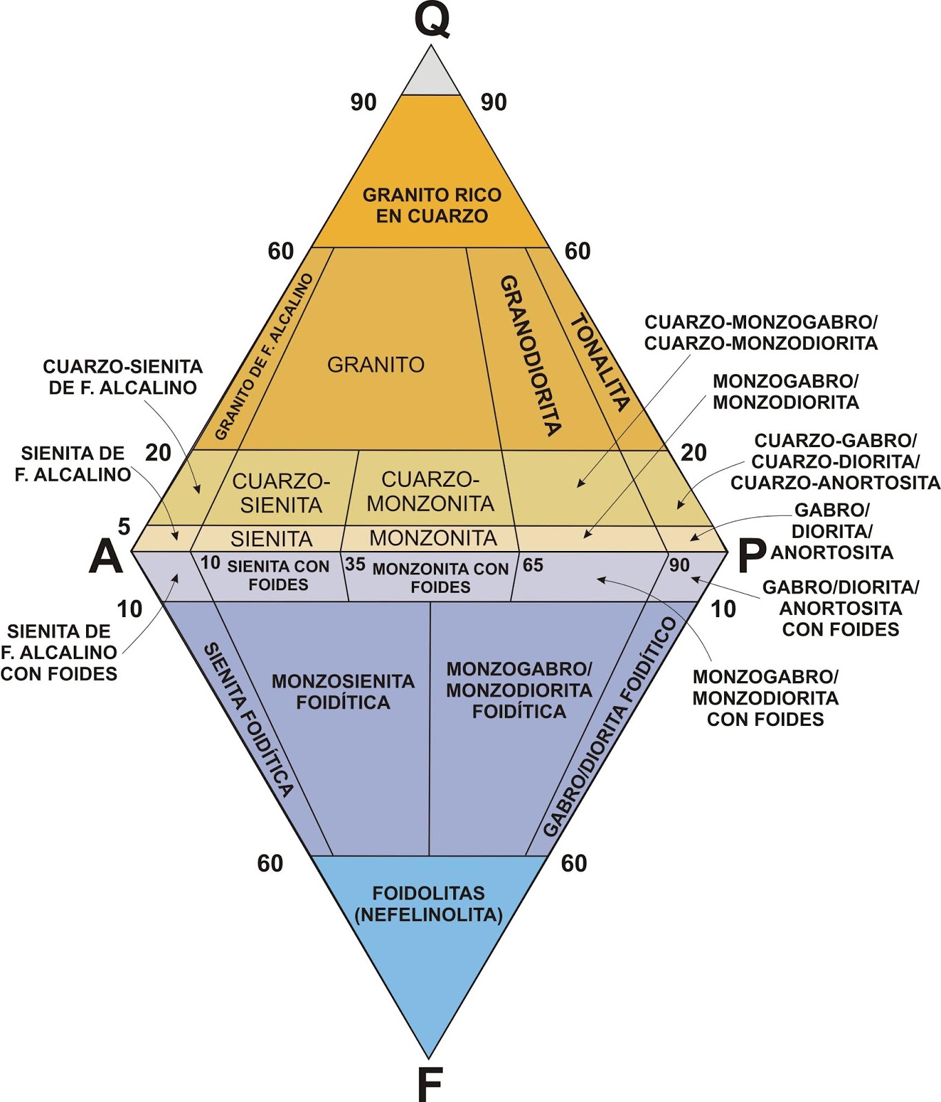 Mi Geoblog: Geologia y más: Volcanismo en la Marina Baja (Alicante)