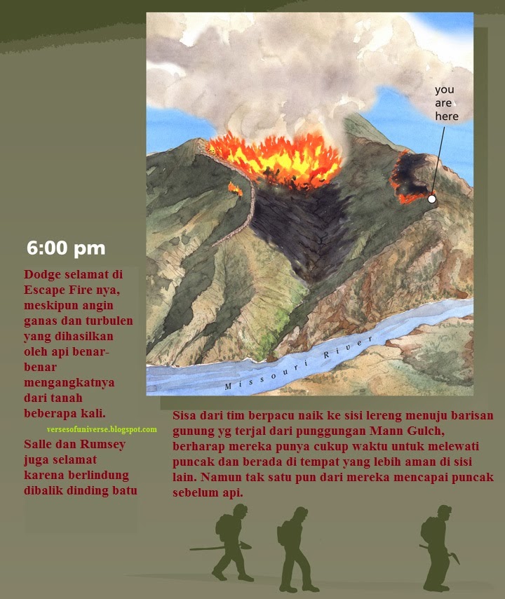 Alam Mengembang Jadi Guru: Melawan Api dengan Api