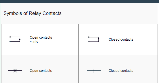 Símbolos Electrónicos: Symbols of Relay Contacts