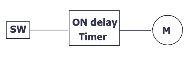 Plc Scada Academy Motor On Off Application Using On Delay Timer And On Delay Timer Application