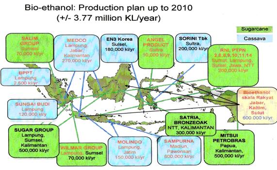SEMAI Social, Ecological-Economy, Management Researcher: Gambaran ...