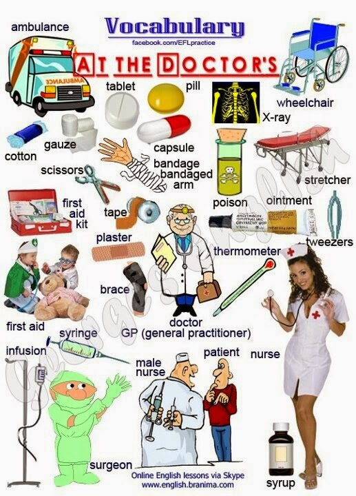 IMAGENS E INFOGRÁFICOS EM INGLÊS: Infográfico - Vocabulary: At the doctor