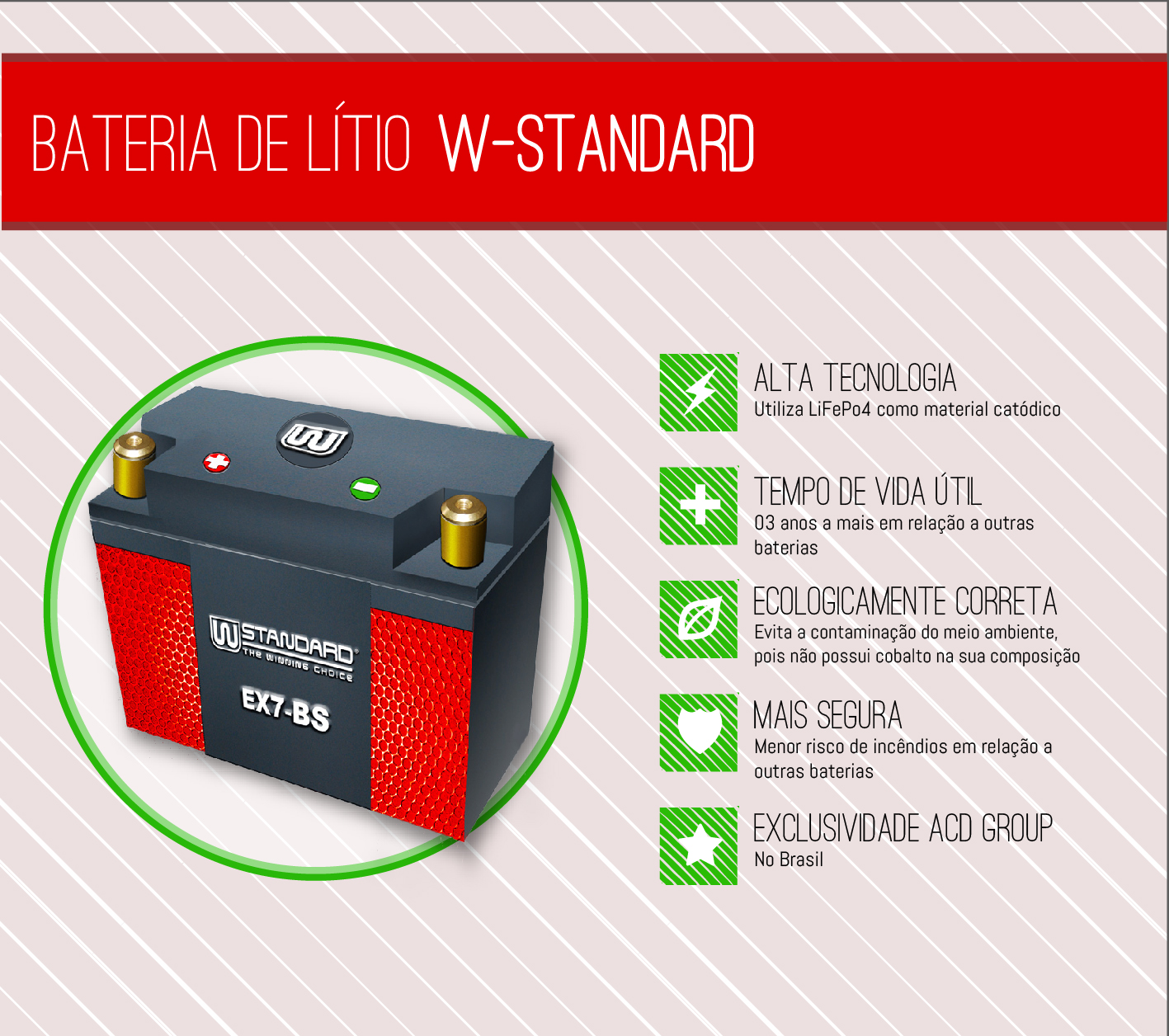 Mutual International: Lançamento da Bateria de Lítio W-STANDARD