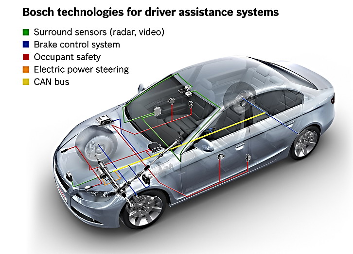www.miautoaccesorio.com: Control de Crucero automático para evitar las ...
