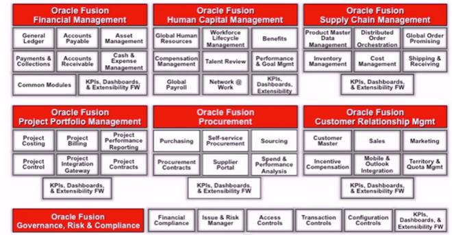Oracle Ebs And Cloud Knowledge Varsity September 2015