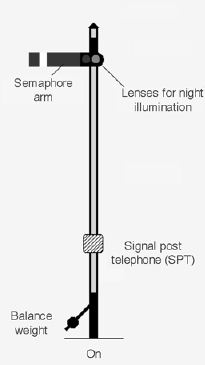 Civil Engineering: Semaphore Signal