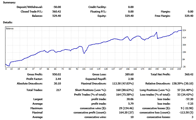 Forex technical analysis: Test forex account with a new mathematical ...