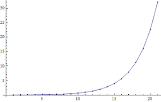 The Way of Mathematica: Mathematica Plot - Basic Plotting