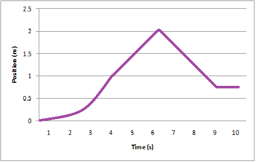 All Things Physics.: 'Walking the Graphs' Lab Results.