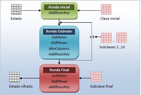 Encriptacion de datos con AES: noviembre 2016