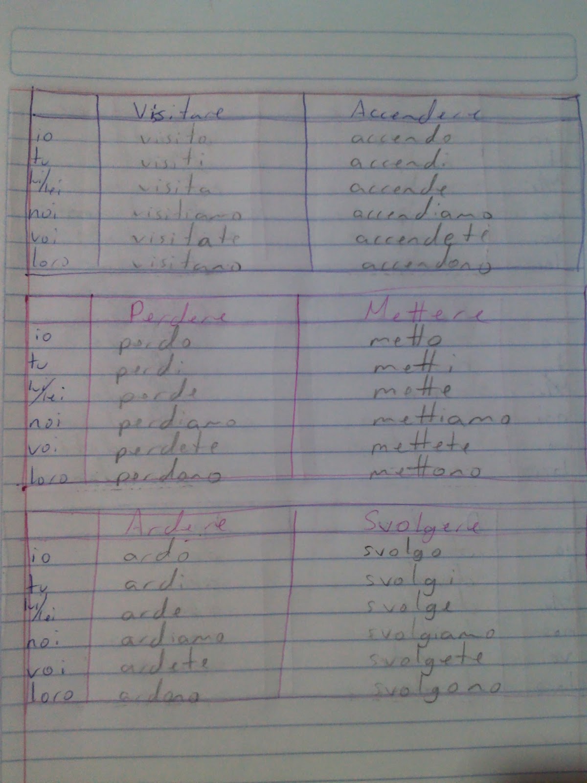 Il mio blog di italiano: Coniugazione verbi regolari