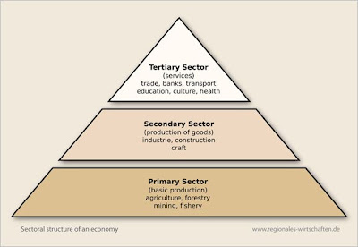 A-Level Business Studies: Section 3 - Transformation of Resources into ...