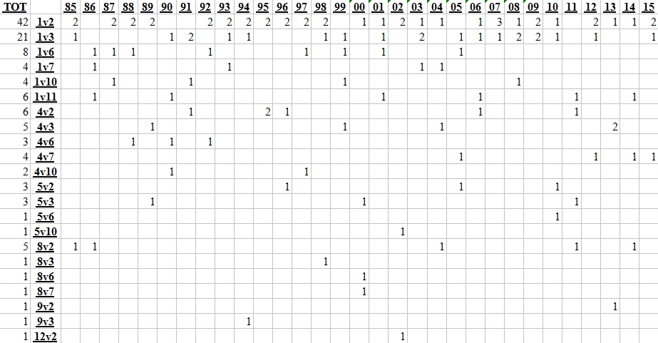 Project: Perfect Bracket: What A Perfect Bracket Looks Like, Part 1