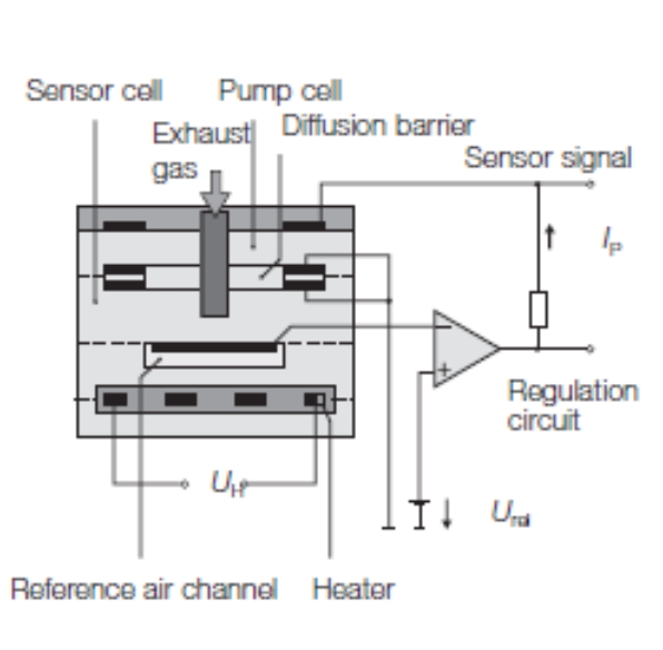 Jenis - jenis Oksigen Sensor Yang Digunakan Pada Otomotif | Montir Pro ...
