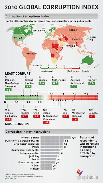 A message to Advocates against Corruption
