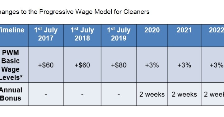 If Only Singaporeans Stopped to Think: Over 40,000 cleaners will see ...