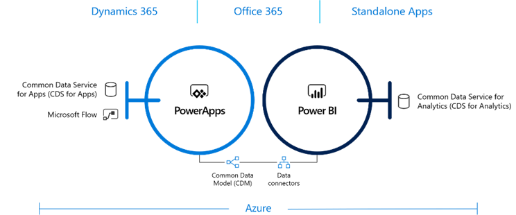 Jopx On Microsoft Business Applications And Azure Cloud Making Sense Of Xrm Powerapps And Some