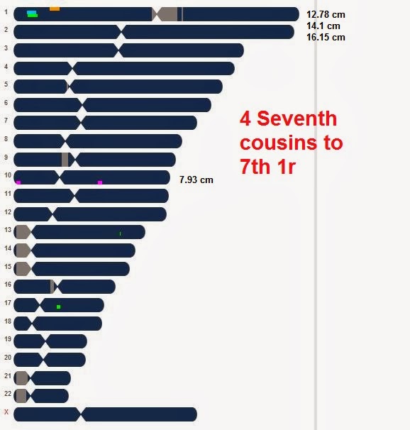 AK'S Genealogy Research: atDNA: What Do Cousin Matches Look Like