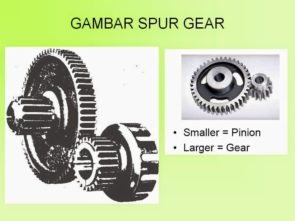 kuliah elemen mesin : definisi dan pengertian spur gear | Design ...