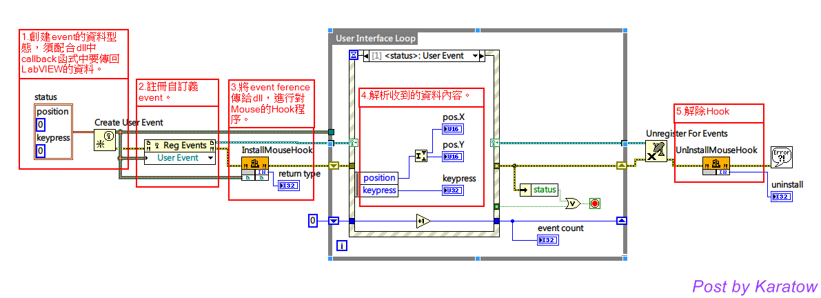 LabVIEW 的深入研究: 2014