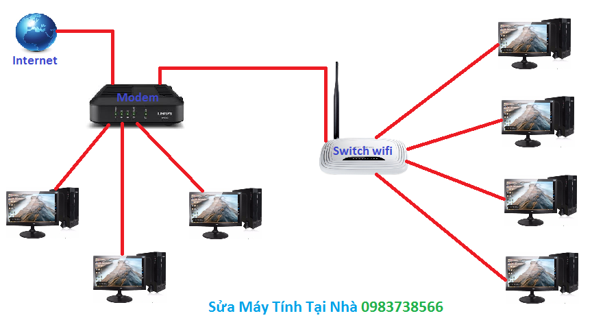 Hướng dẫn cài đặt mạng Lan qua modem với Switch Wifi - SỬA MÁY TÍNH TẠI ...